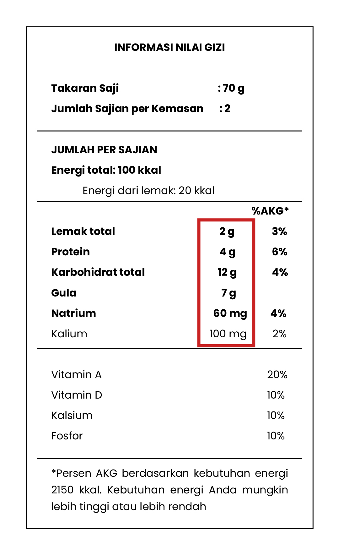 Tips Memilih Makanan dan Minuman Lebih Sehat Lewat Informasi Nilai Gizi ...